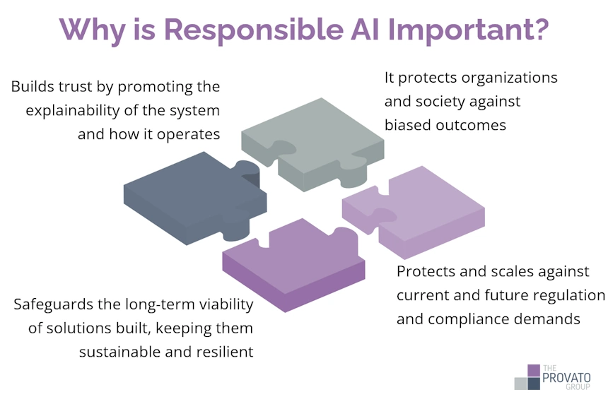 Responsible AI – What Is It, Why Is It Important, Is It Trustworthy ...